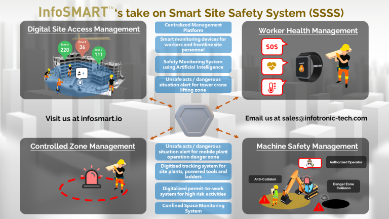 InfoSMART™ AIoT Solution for Smart Site Safety System (SSSS)
