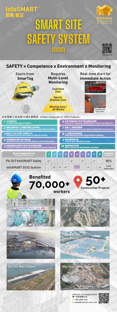 Smart Site Safety System (SSSS), we are ready! - InfoSMART